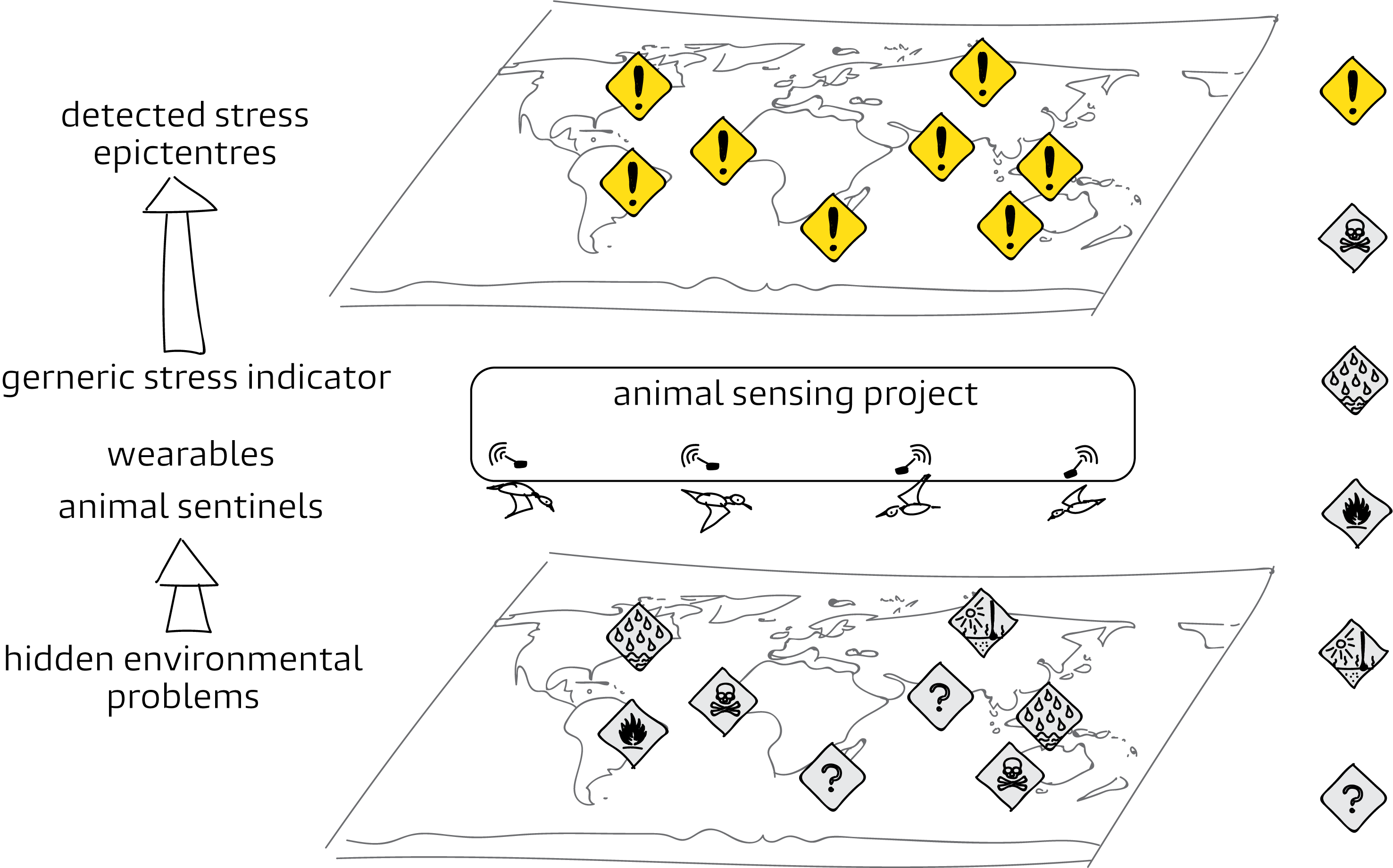 Living sentinels - an animal-based early warning system for ...